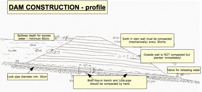 AQUACULTURE – naturedesigns john and franci